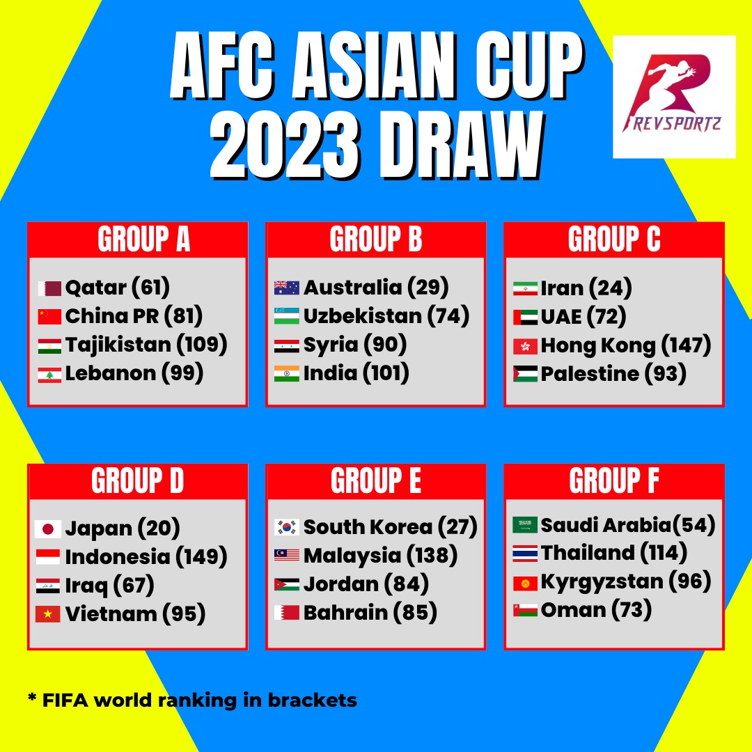 India Get Australia Test in Tough Asian Cup Draw - IND Vs SA T20 | LIVE ...